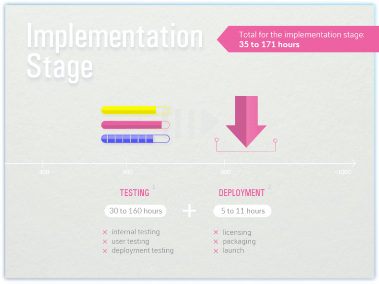 How Much Does IoT App Development Cost - 2024 - Thinkmobiles