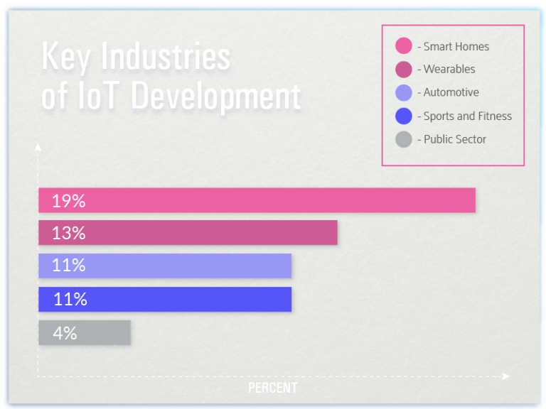 How Much Does IoT App Development Cost - 2024 - Thinkmobiles