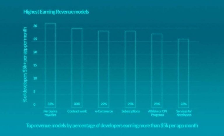 How do free apps make money and how you get profit from mobile - 2024