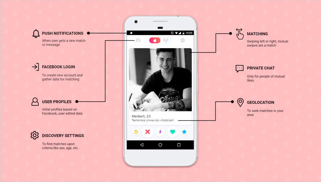 How to make a dating app like Tinder, the cost and tech stack - 2024