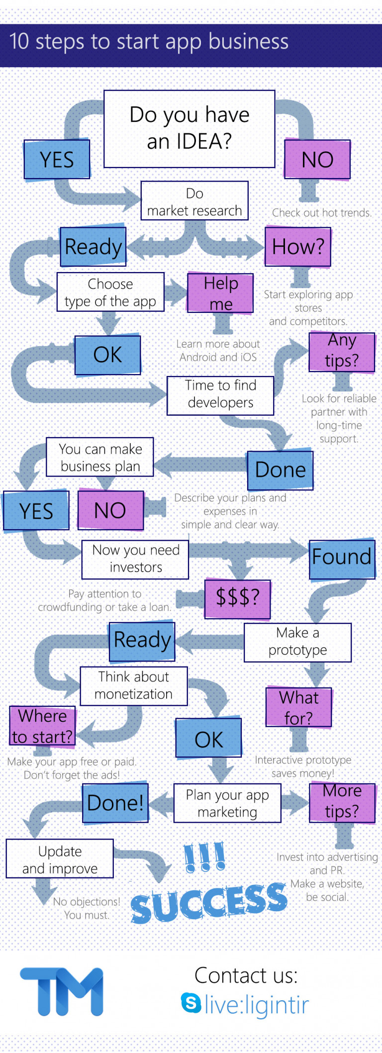How To Start An App Business 10 Steps For Beginners 2023 how-to-start-an-app-business-10-steps-for-beginners-2023