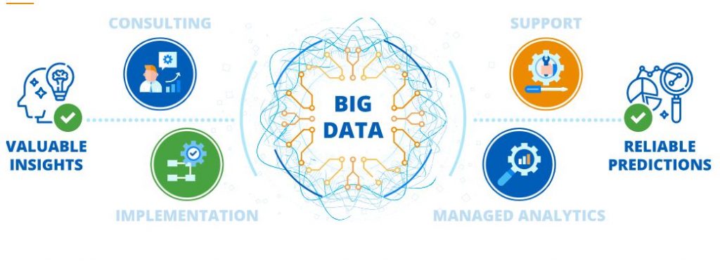 Top-15 Big Data companies for analytics, BI, market forecast - 2023