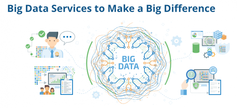 Top-15 Big Data companies for analytics, BI, market forecast - 2021