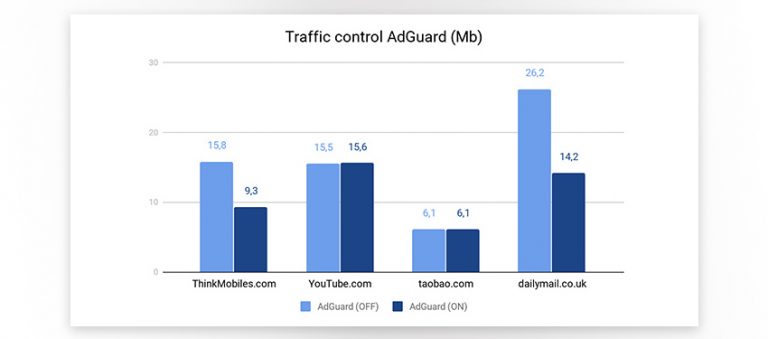 AdGuard review: Enjoy uninterrupted ad-free web surfing