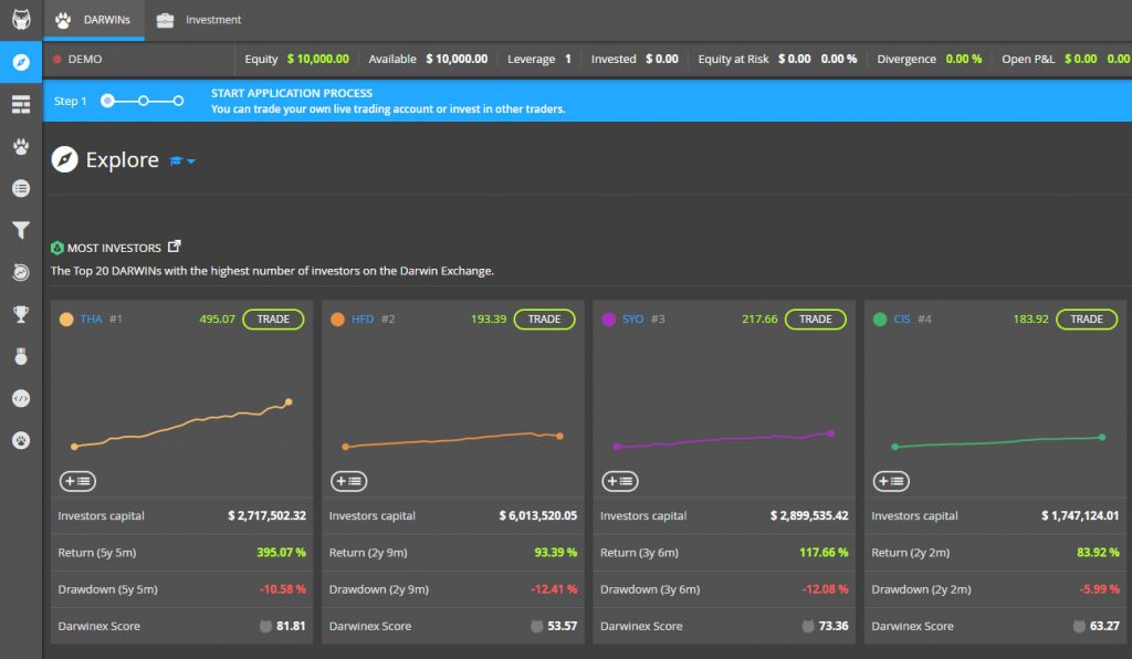 8 social trading platforms to invest easier and save time (+FAQ)